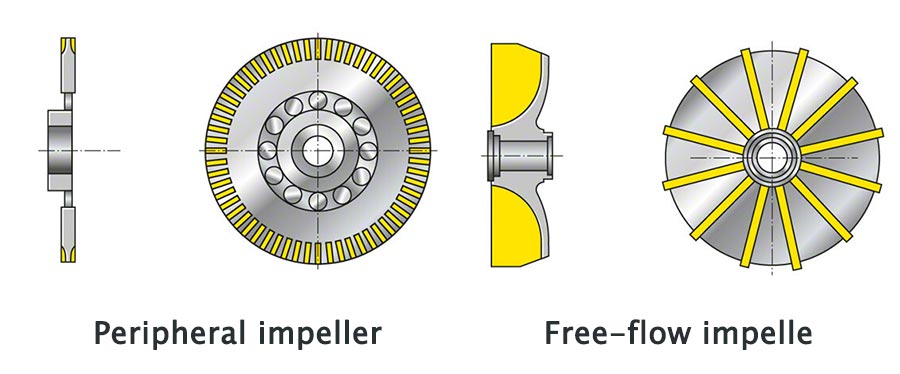 Impeller