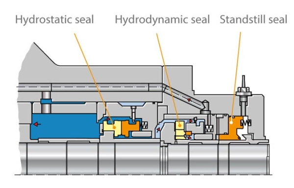 Mechanical seal